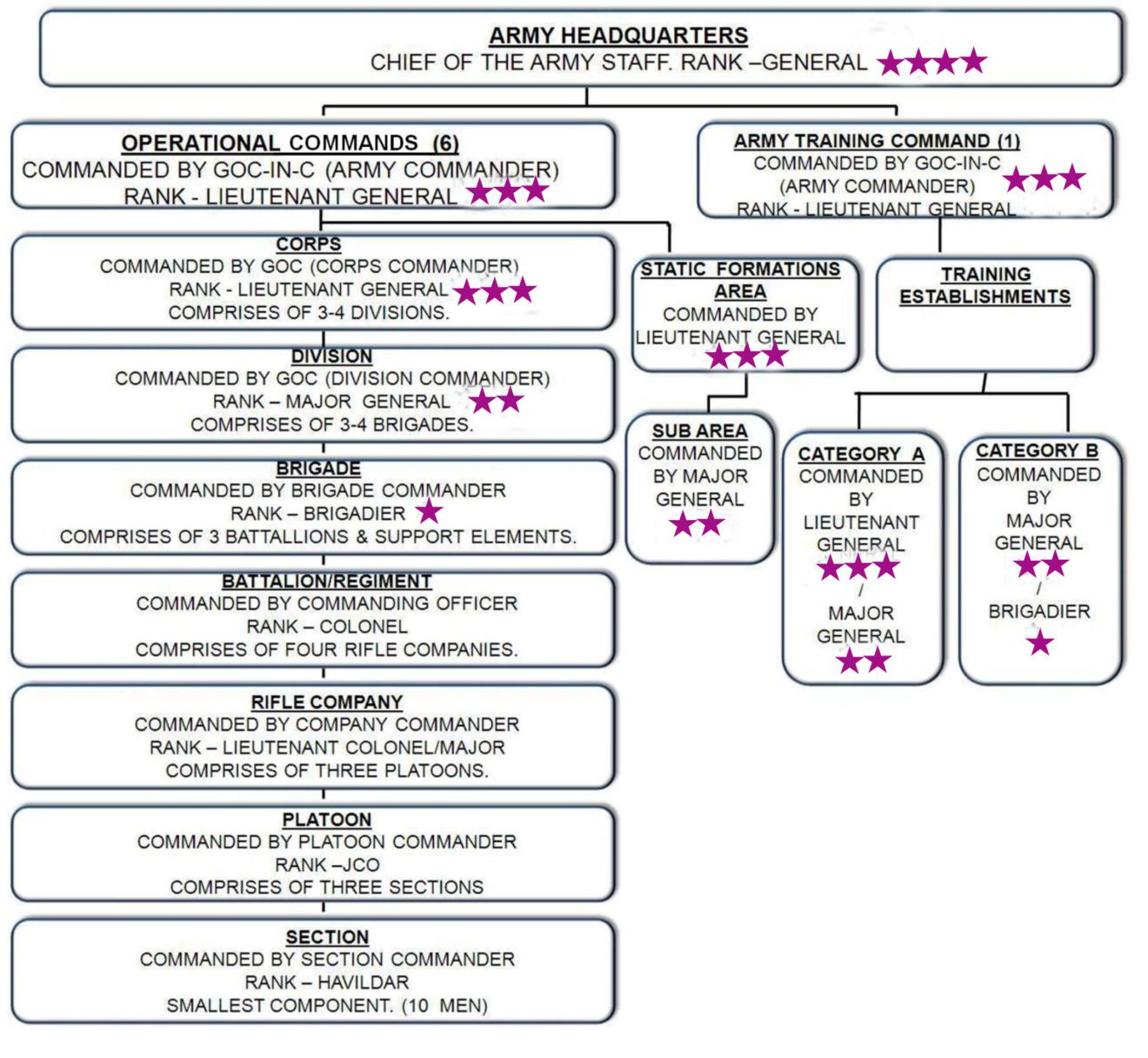 Battlefield Formation of Indian Army | DDE