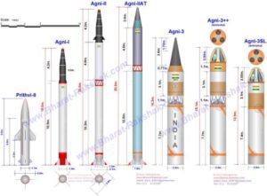 Agni Missiles - Medium To Intercontinental Range Ballistic Missile | DDE