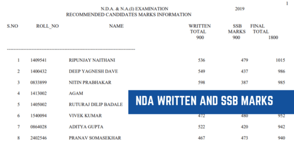 Written And SSB Marks Of Recommended Candidates For NDA | DDE
