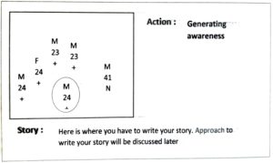 Complete guide to PPDT in SSB interview | DDE