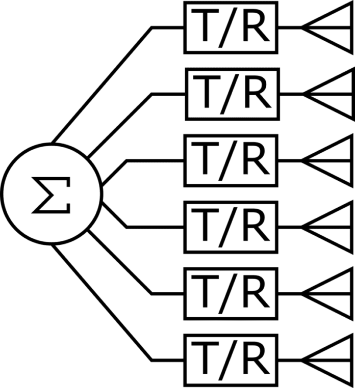 Uttam AESA Radar - All You Need To Know | DDE