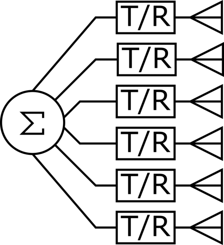 Uttam AESA Radar - All You Need To Know | DDE