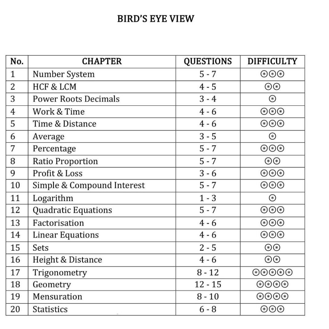 CDS Mathematics - How to Prepare, Planning, Tricks & Guide?