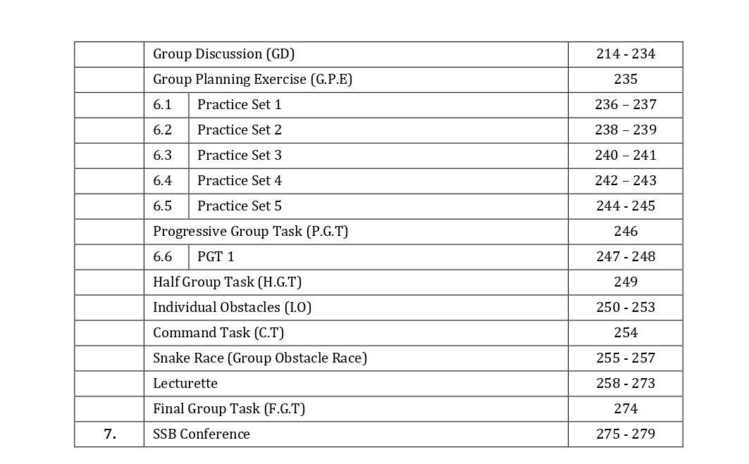 How & What to Practice before your SSB Interview? | DDE