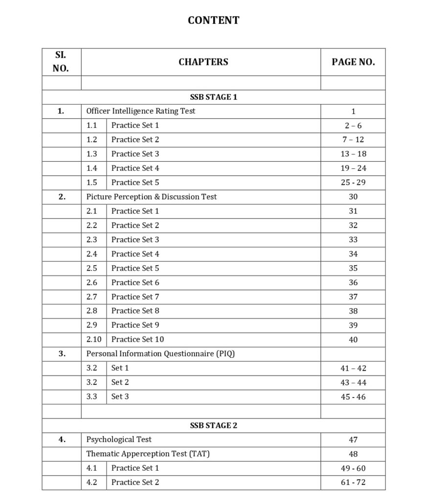 How & What to Practice before your SSB Interview? | DDE