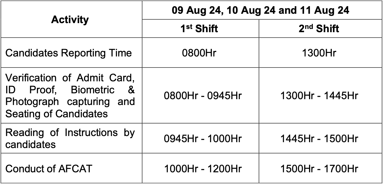 Afcat 2 2024 Notification [eligibility, exam date and syllabus] | DDE
