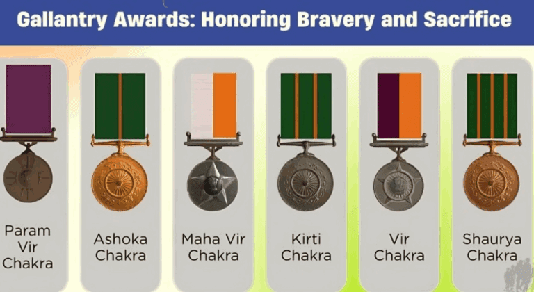 Operation Sindoor Heroes Receives Top Gallantry Award on Independence ...