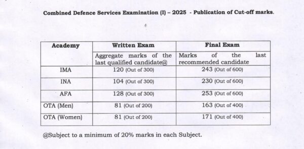 CDS Written Exam Study Materials Blueprint & Planning