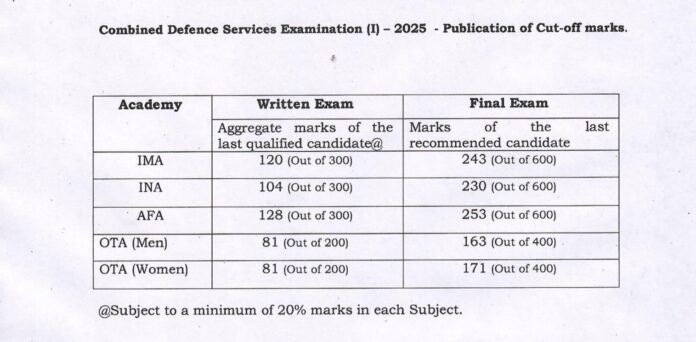 CDS Written Exam Study Materials Blueprint & Planning